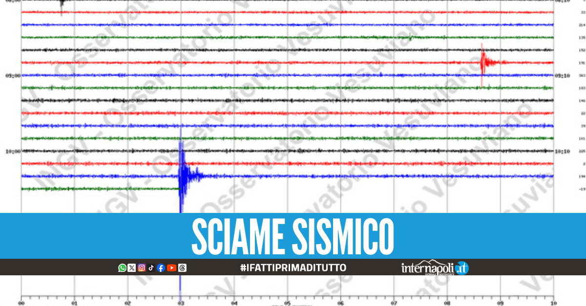 Lieve sciame sismico in corso ai Campi Flegrei, la scossa più forte ...