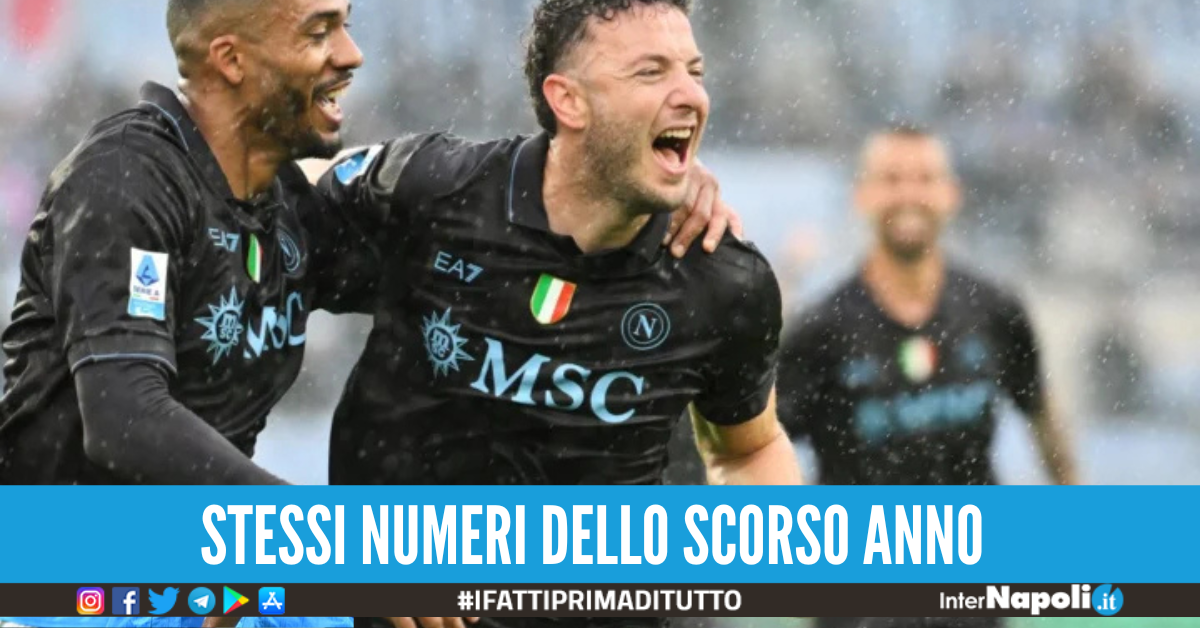 Napoli, in gol già in 11 e all’appello mancano ancora 4 azzurri ...